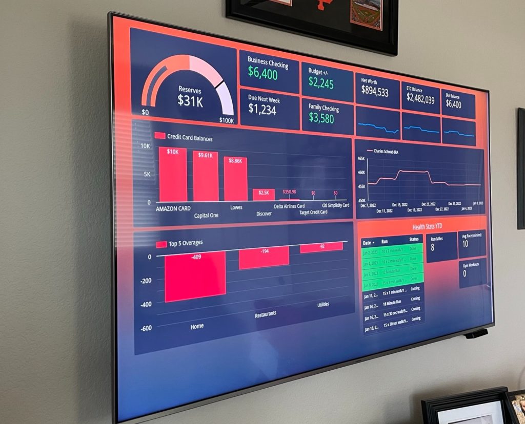 How to Build an Epic TV Analytics Dashboard: The Ultimate Beginners ...