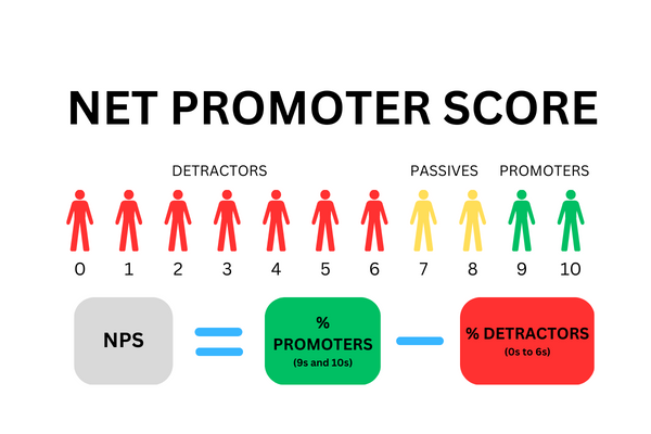 Build a Net Promoter Score (NPS) Survey Automation - Tech Stack Hack
